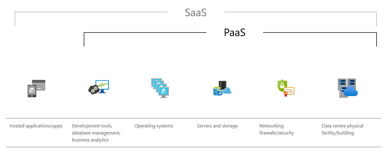 Dispatch Software. Move over Saas. Cloud-based dispatching